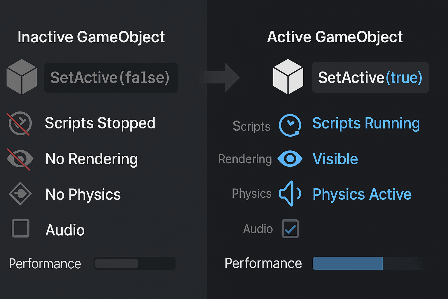 Hide and Unhide Game Objects in Unity: The Developer's Complete Playbook - Complete Guide
