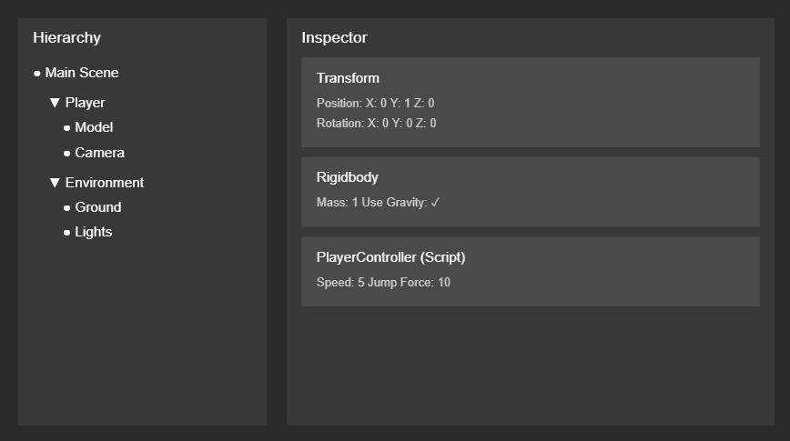 Unity Component Communication